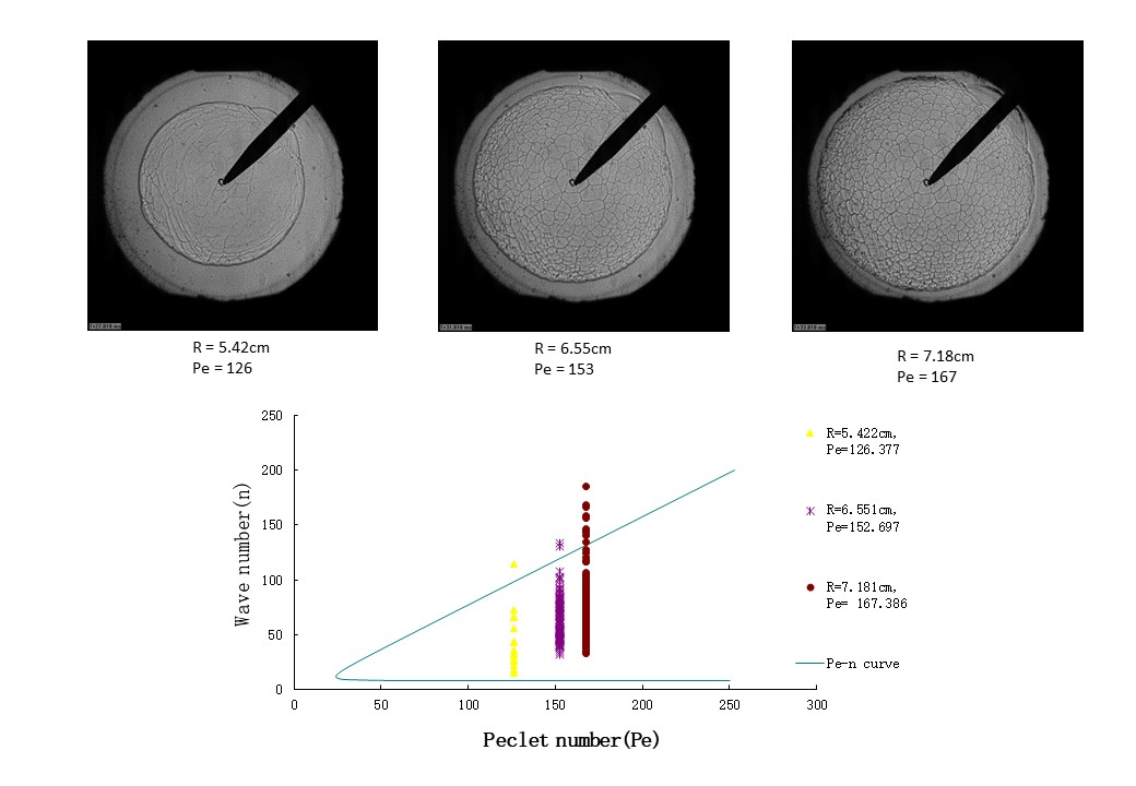 Instabilities in high-pressure spherical explosion flames – Exa-flo Ltd
