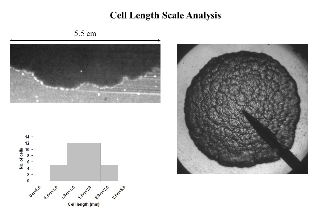 Instabilities in high-pressure spherical explosion flames – Exa-flo Ltd