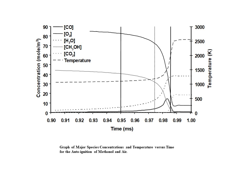 Chemical Mechanism Analysis 2: Eigenvector-Eigenvalue Dynamical Systems ...
